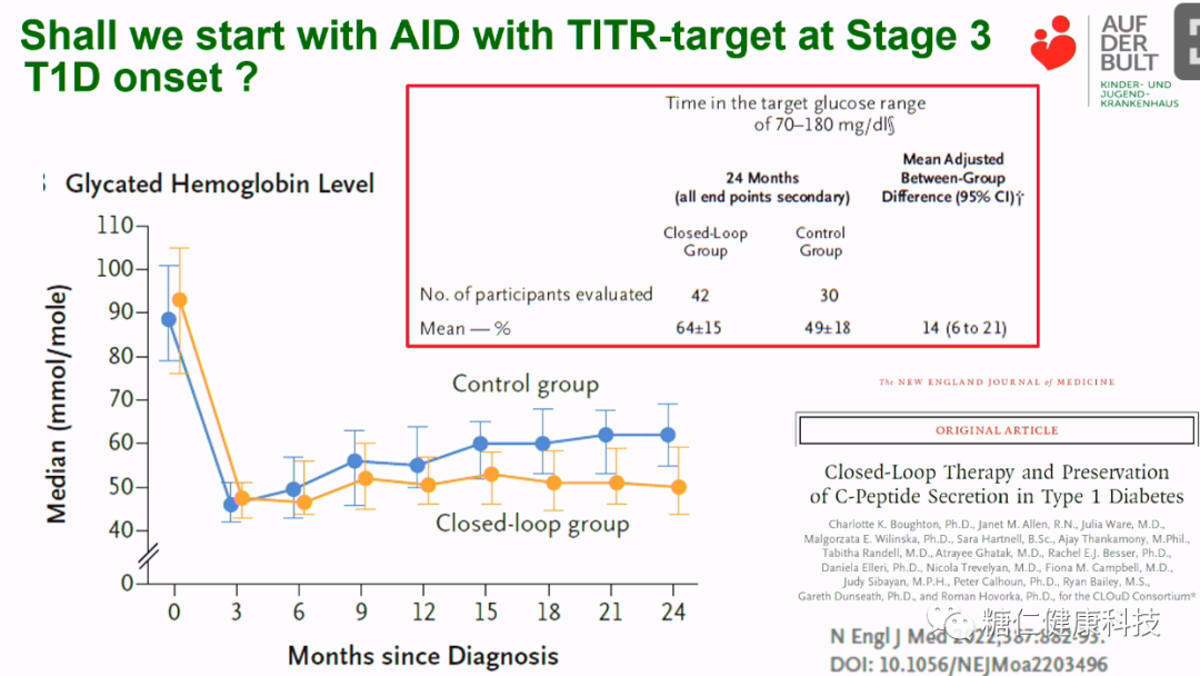 控糖新指标：严格范围的时间TITR - 知乎