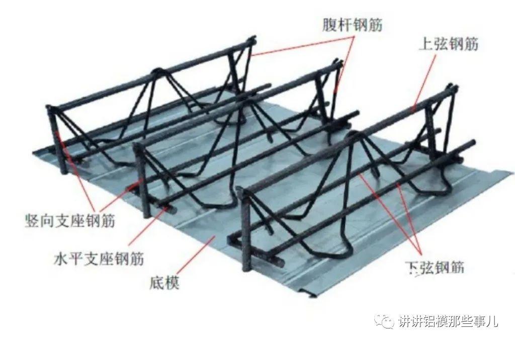 一文读懂钢筋桁架楼承板 知乎