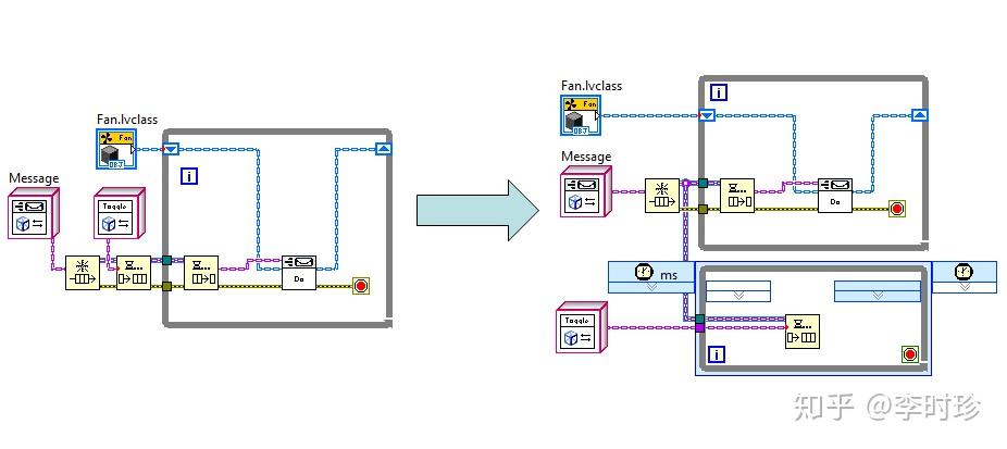 LabVIEW面向对象编程_初窥门径（8）：操作者框架(Actor Framework)之演化 - 知乎