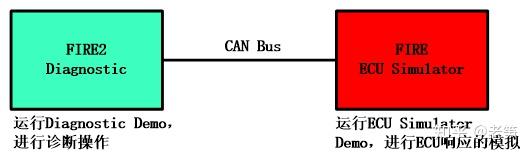Vehicle Spy 3 学习笔记 第7篇 - 知乎