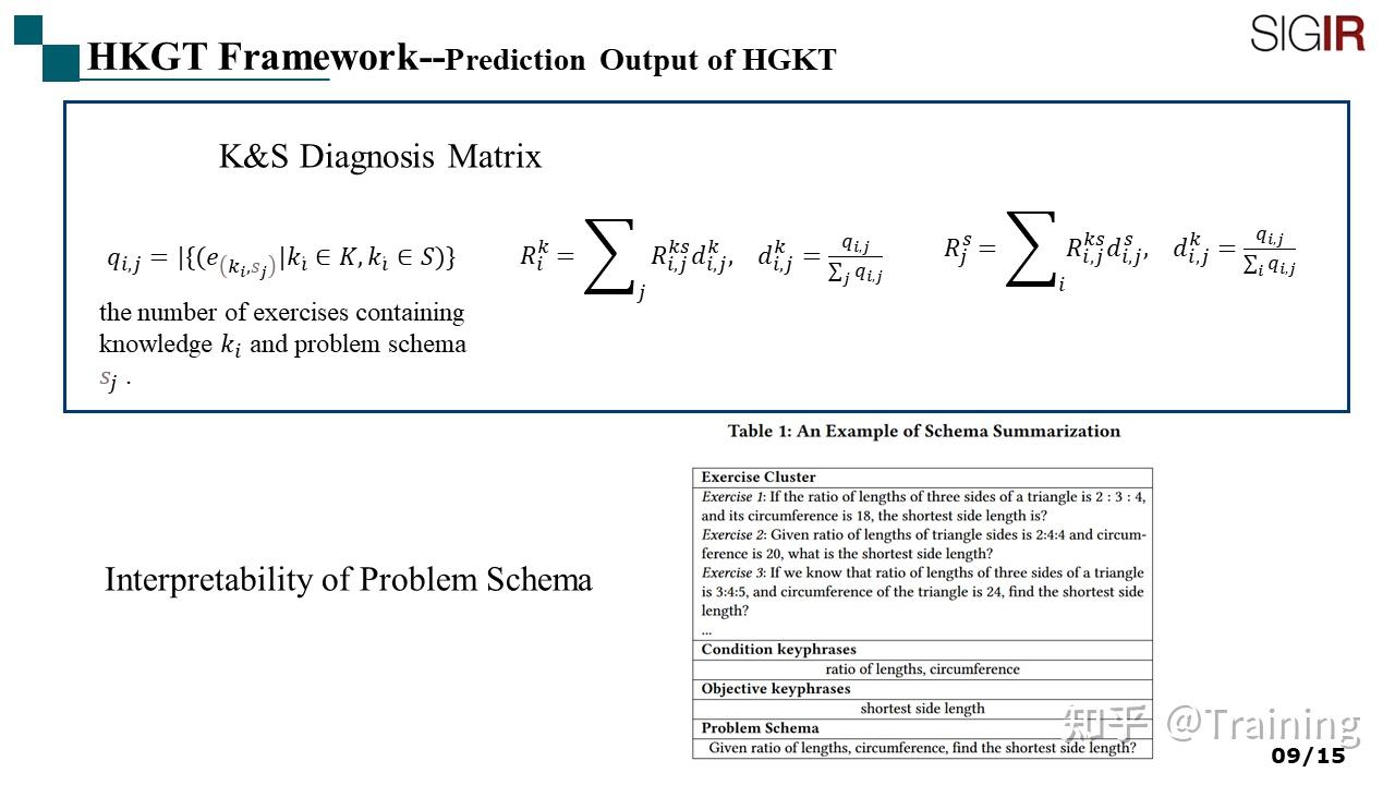 Introducing Problem Schema with Hierarchical Exercise Graph for Knowledge Tracing - 知乎