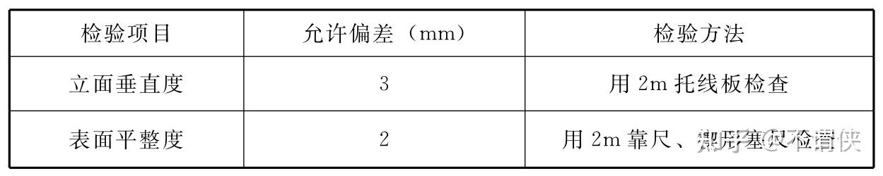 JGJ／T223-2010 预拌砂浆应用技术规程 - 知乎