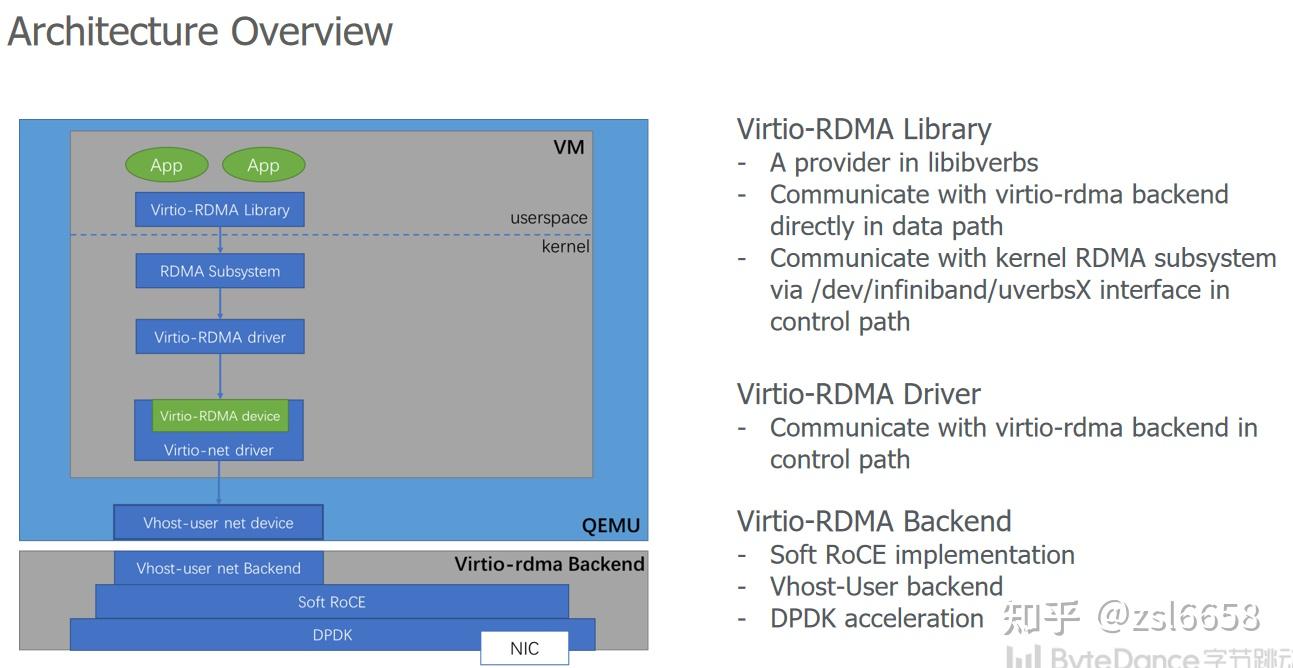 IO虚拟化之virtio（下） - 知乎