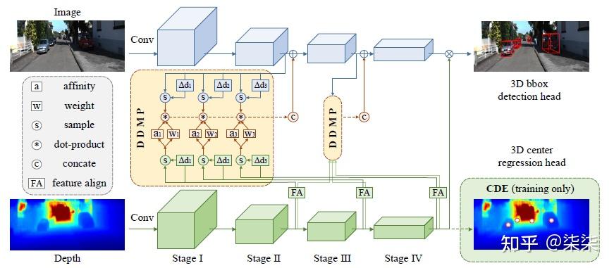 CVPR2021 | 3D Detection | DDMP - 知乎