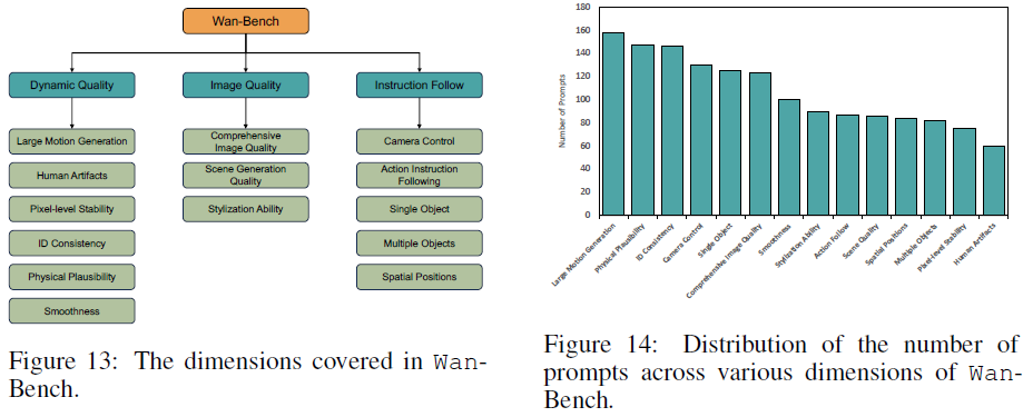 （2025|阿里，DiT，时空 VAE，多模态（文本，图像，视频，音频）生成）Wan：开放且先进的大规模视频生成模型 - 知乎