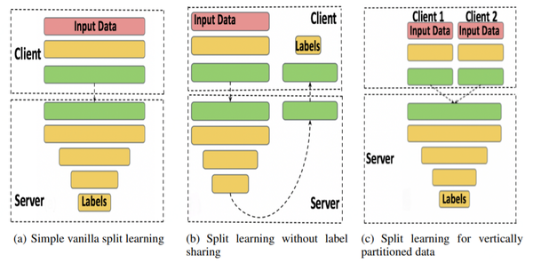 Split Learning及其在数据横/纵向切分场景的应用 - 知乎