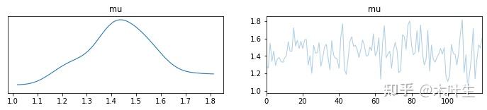 PyMC3概率编程及模型搭建，入门篇 - 知乎