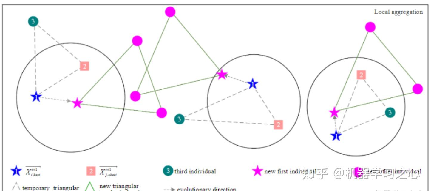 SCI一区 | Matlab实现TTAO-CNN-GRU-Mutilhead-Attention三角拓扑聚合优化卷积门控循环单元融合多头注意力机制多特征分类预测 - 知乎