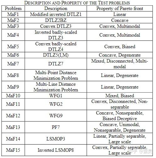 【论文解析】TEVC 2023 基于多任务优化的多目标优化方法 - 知乎