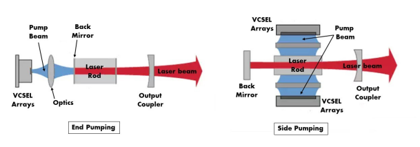 808nm VCSEL在激光泵浦源的应用 - 知乎