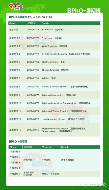英思德竞赛科普之BPHO | Physics Olympiad 英国物理奥赛 - 知乎