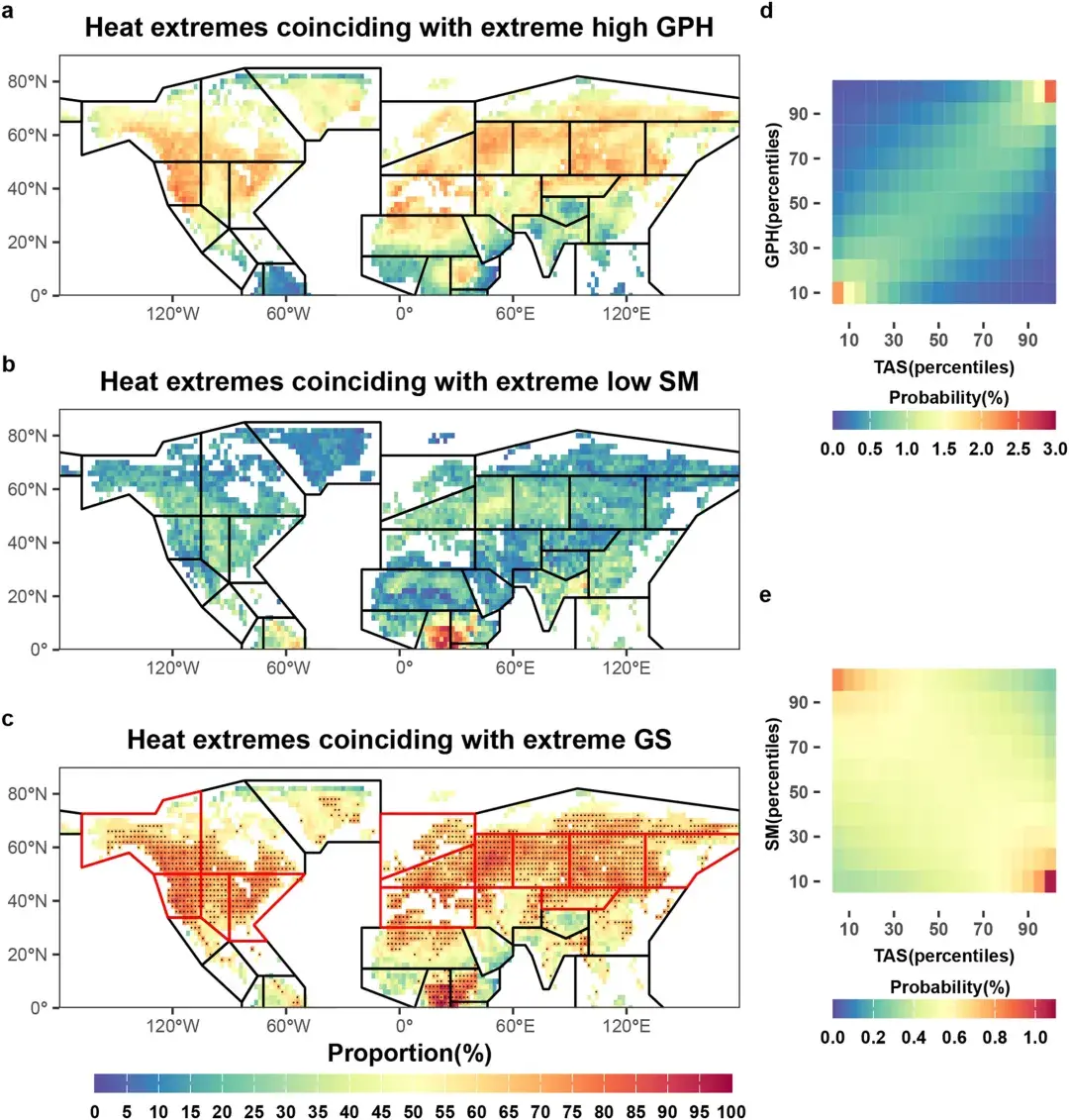 Earth%27s Future | 北师大周沙研究员团队发文：北半球并发性极端高温事件与全球变暖、高气压及低土壤湿度相关 - 知乎
