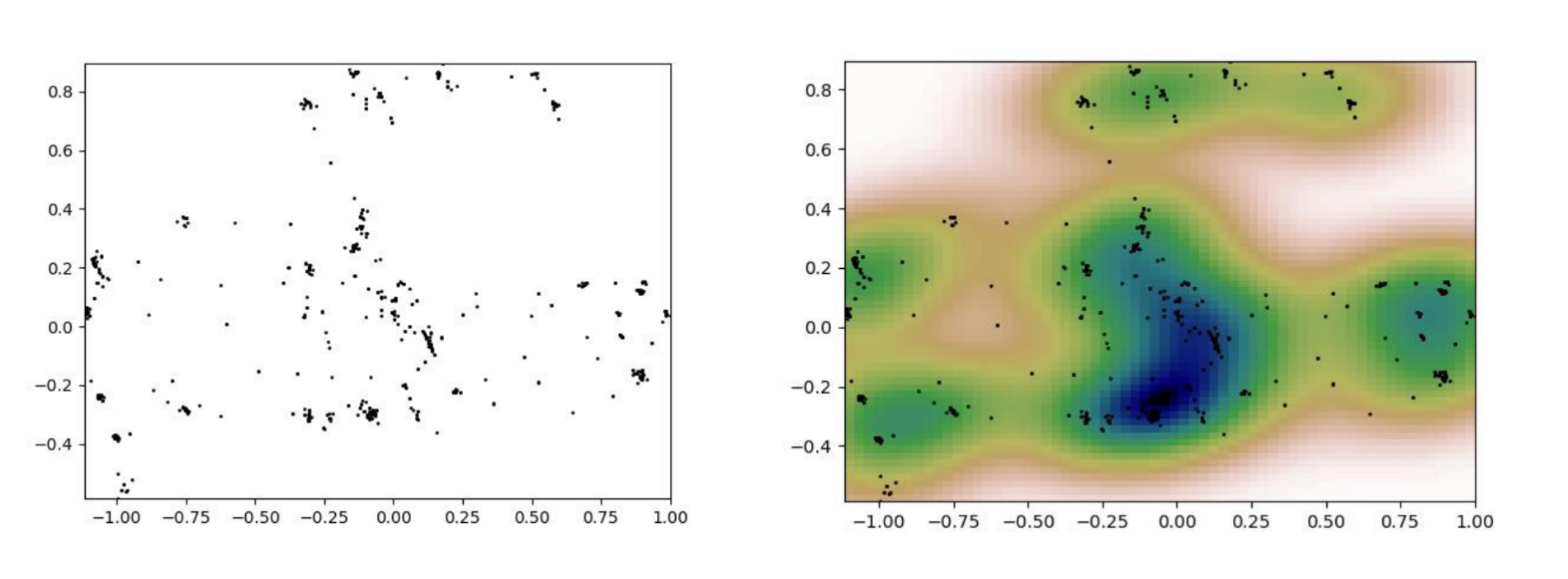 Python 实现二维图的高斯核密度估计，从点到热力图 - 知乎