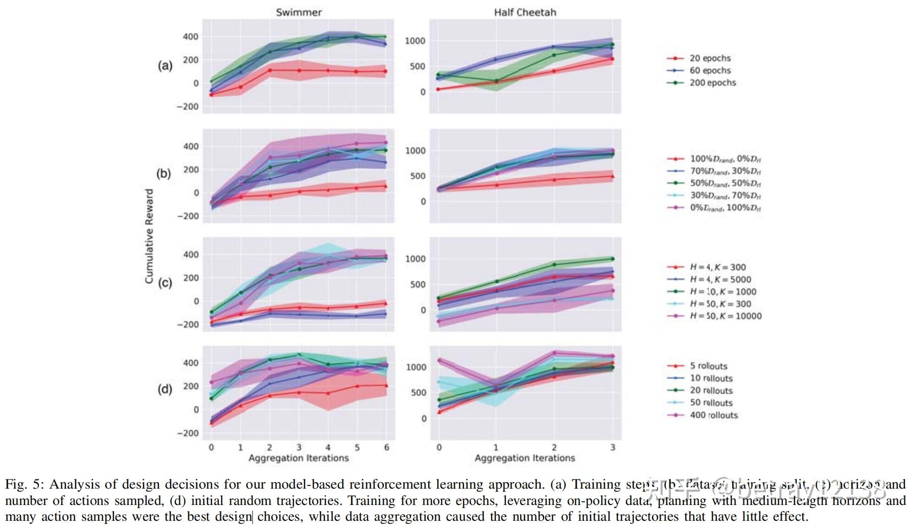 MBMF-Neural Network Dynamics for Model-Based Deep Reinforcement ...
