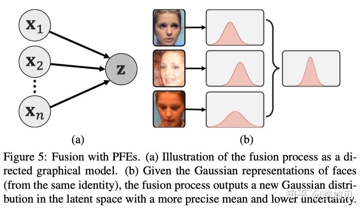 一些关于Probabilistic Embeddings的论文 - 知乎