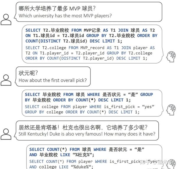Text To Sql小白入门(一)综述文章学习 知乎