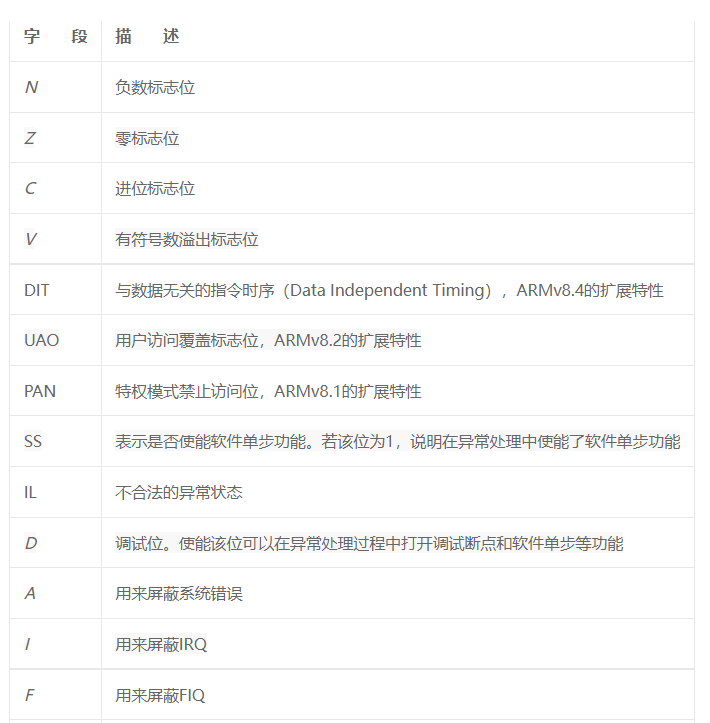 ARM64体系结构编程与实践：基础知识 - 知乎