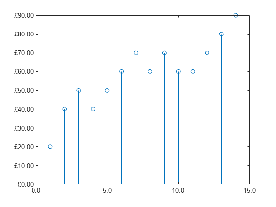 MATLAB·基础图象绘制 - 知乎