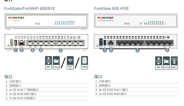 飞塔防火墙fortinet fg 60e poe 家用优势分析 - 知乎