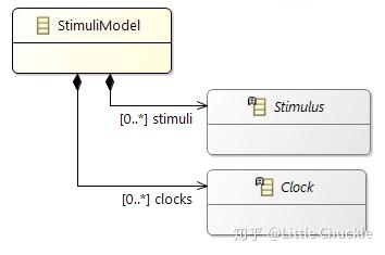 APP4MC Doc-Data Models-Simuli Model - 知乎