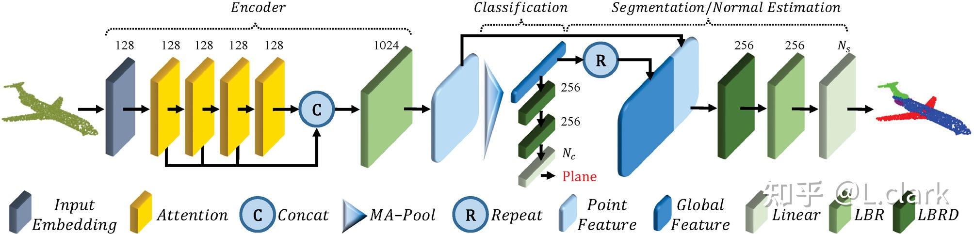 [2021] PCT: Point cloud transformer - 知乎