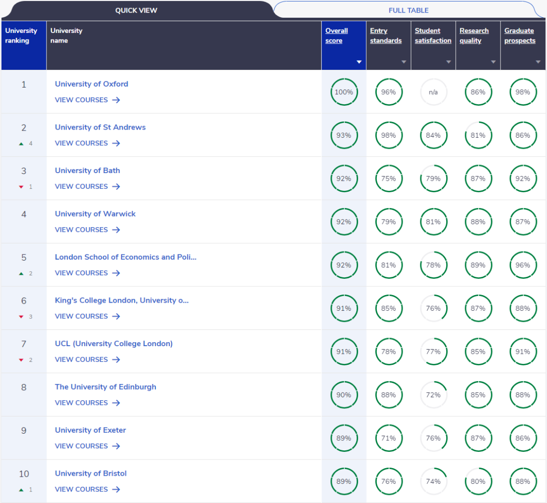 2026 CUG排名公布！IC跻身前5，帝国理工、UCL双双下滑... - 知乎