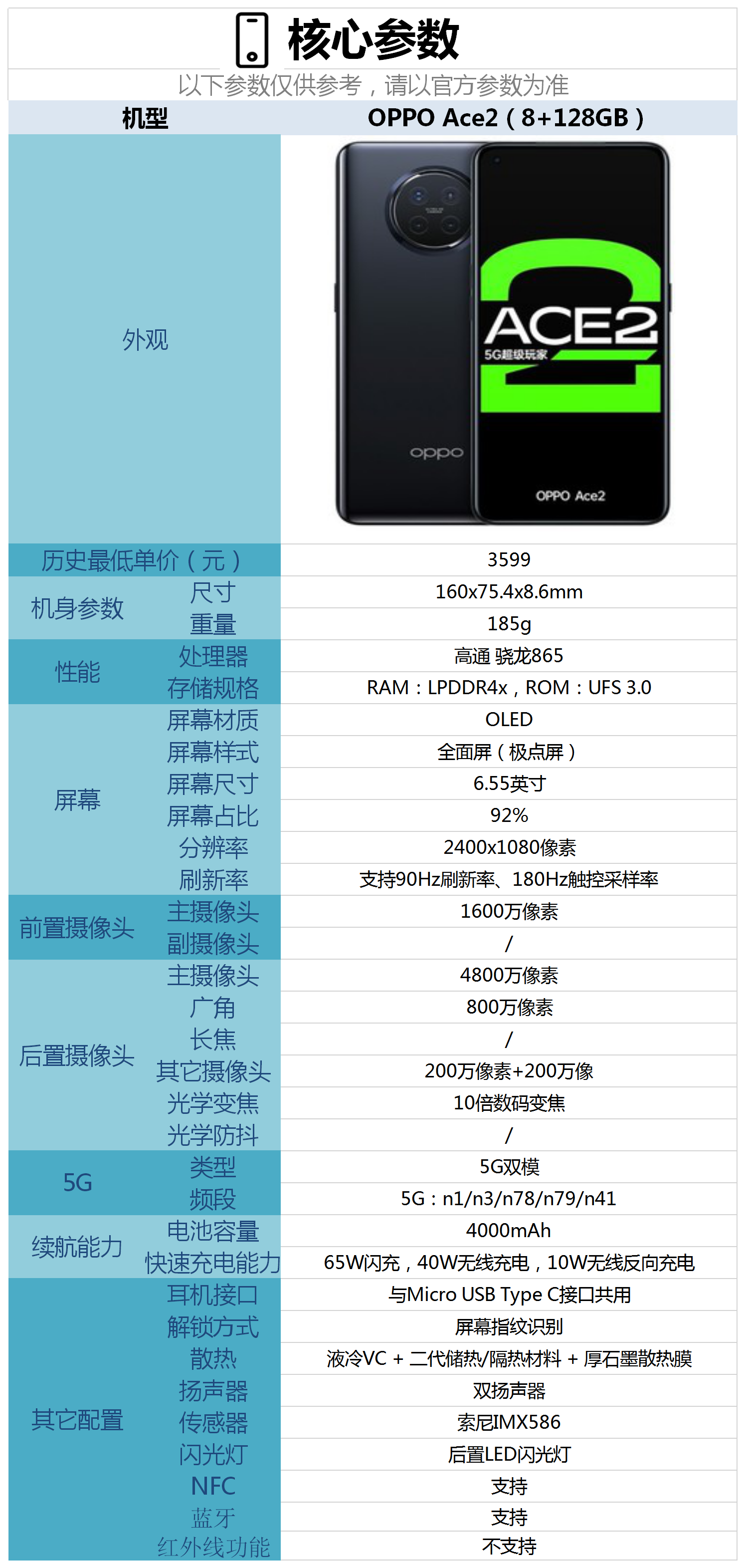 oppo ace2现在值不值得入手？ - 知乎