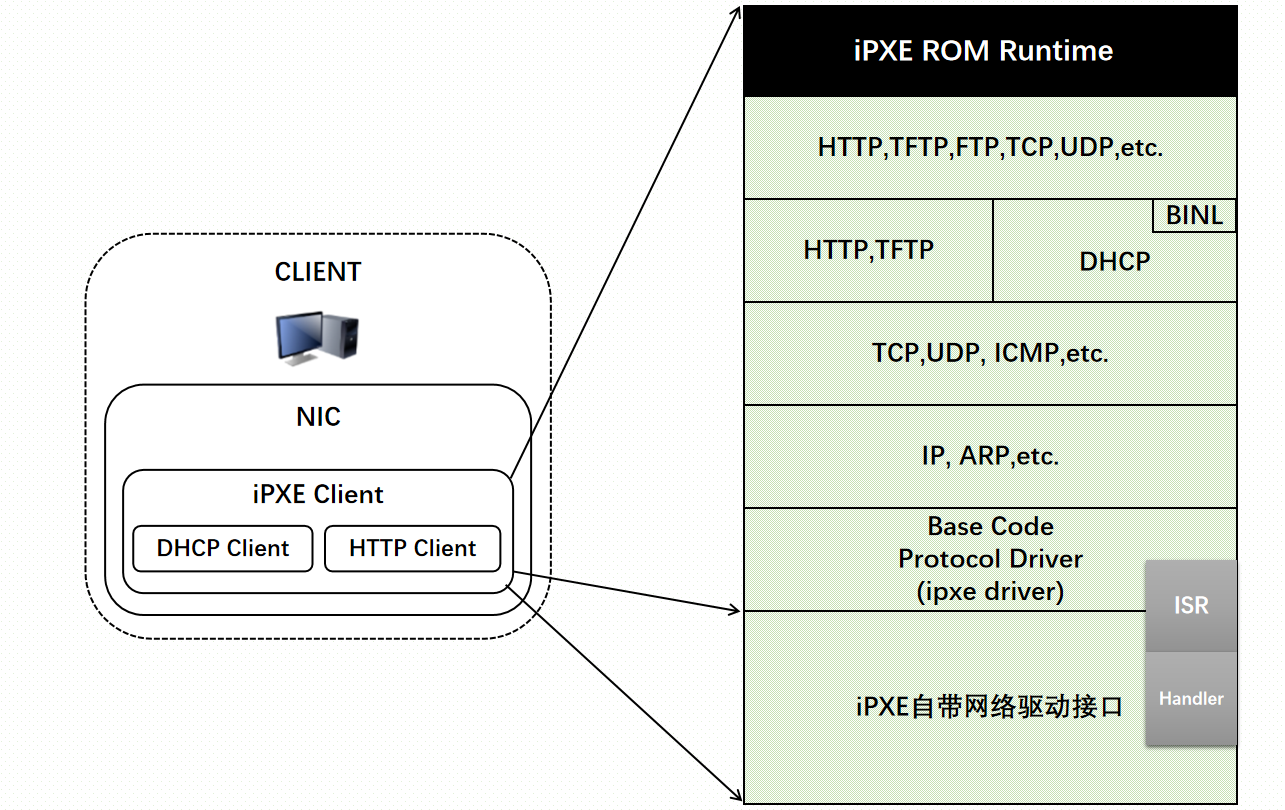 浅谈pxe和ipxe - 知乎