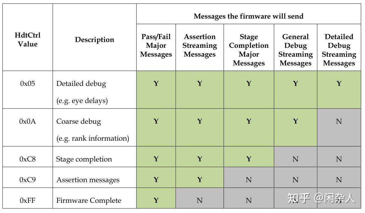 DDR PHY Training - 工作流程介绍 - 知乎