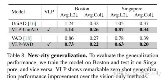 最新SOTA！VLP：自动驾驶视觉语言规划 - 知乎
