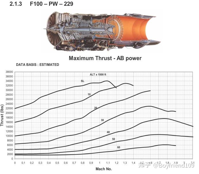 不同批次F-16战斗机的飞行性能推算与总结 - 知乎