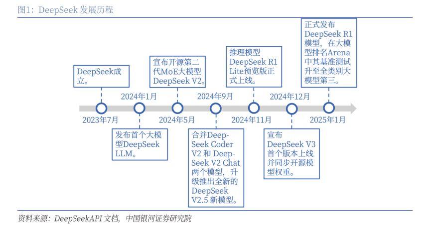 一文读懂DeepSeek及其影响（附利好方向、概念股梳理） - 知乎