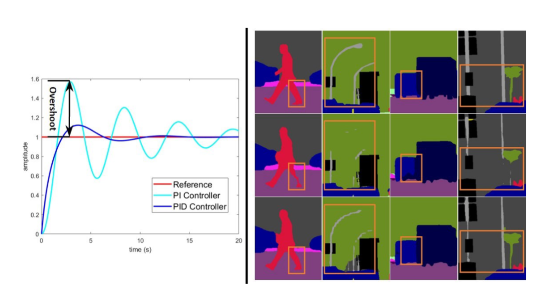【CVPR2023】PIDNet: A Real-time Semantic Segmentation Network Inspired by PID Controllers - 知乎