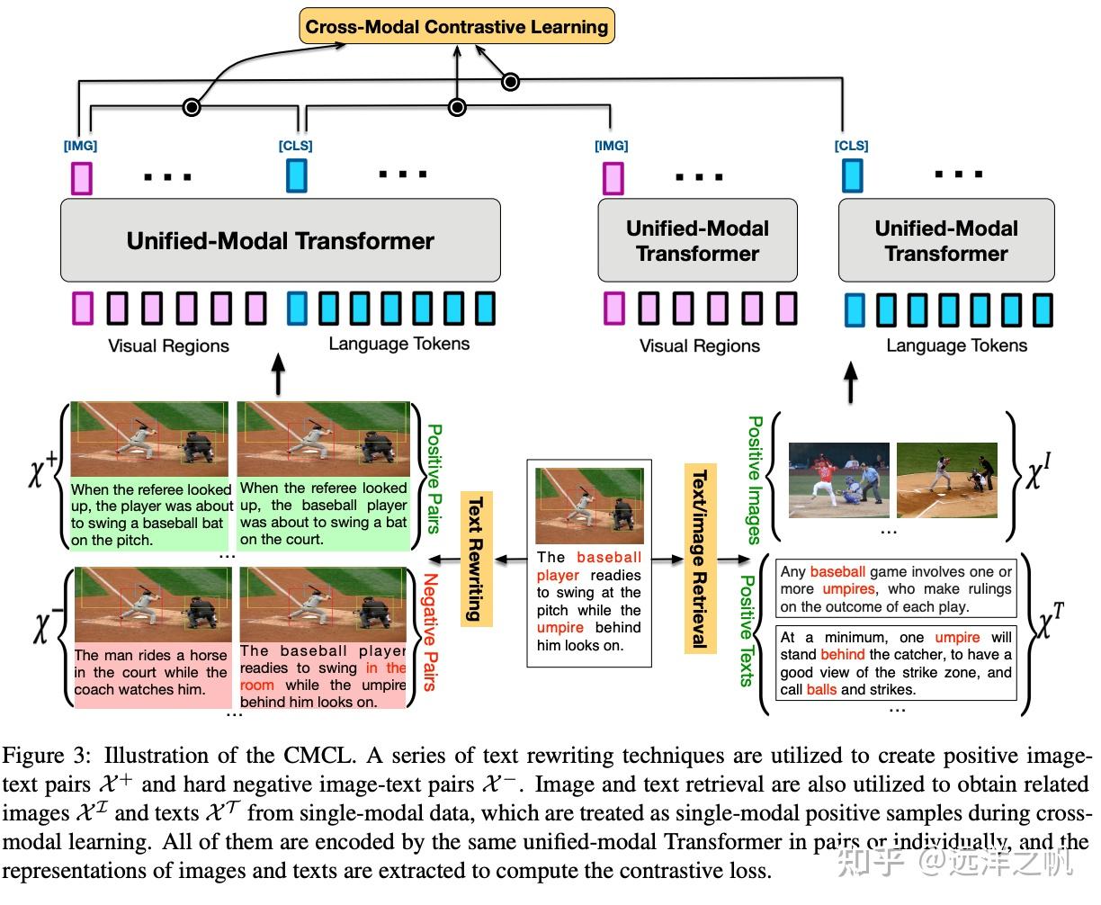 多模态预训练模型综述 - 知乎