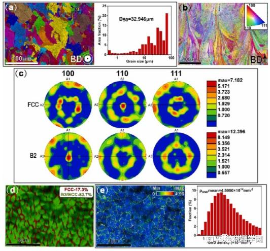 中南大学增材顶刊《AM》：成分不均匀性降低激光粉末增材制造共晶高熵合金的裂纹敏感性！ - 知乎