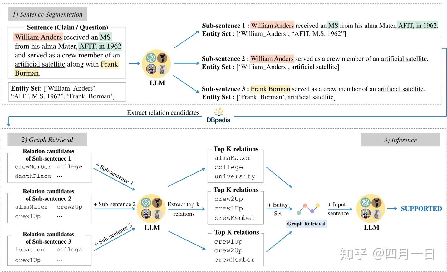 读论文||KG-GPT: A General Framework for Reasoning on Knowledge Graphs ...