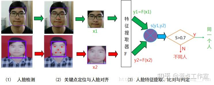 基于 SeetaFace+VS2017+Qt 的人脸识别 - 知乎