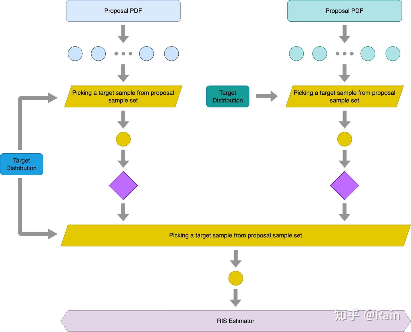 Understanding The Math Behind ReSTIR DI - 理解 ReSTIR DI 背后的数学原理 - 知乎