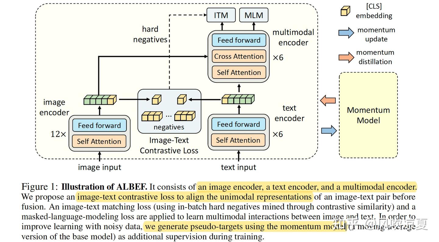 Xformer：Dual Encoder - 知乎