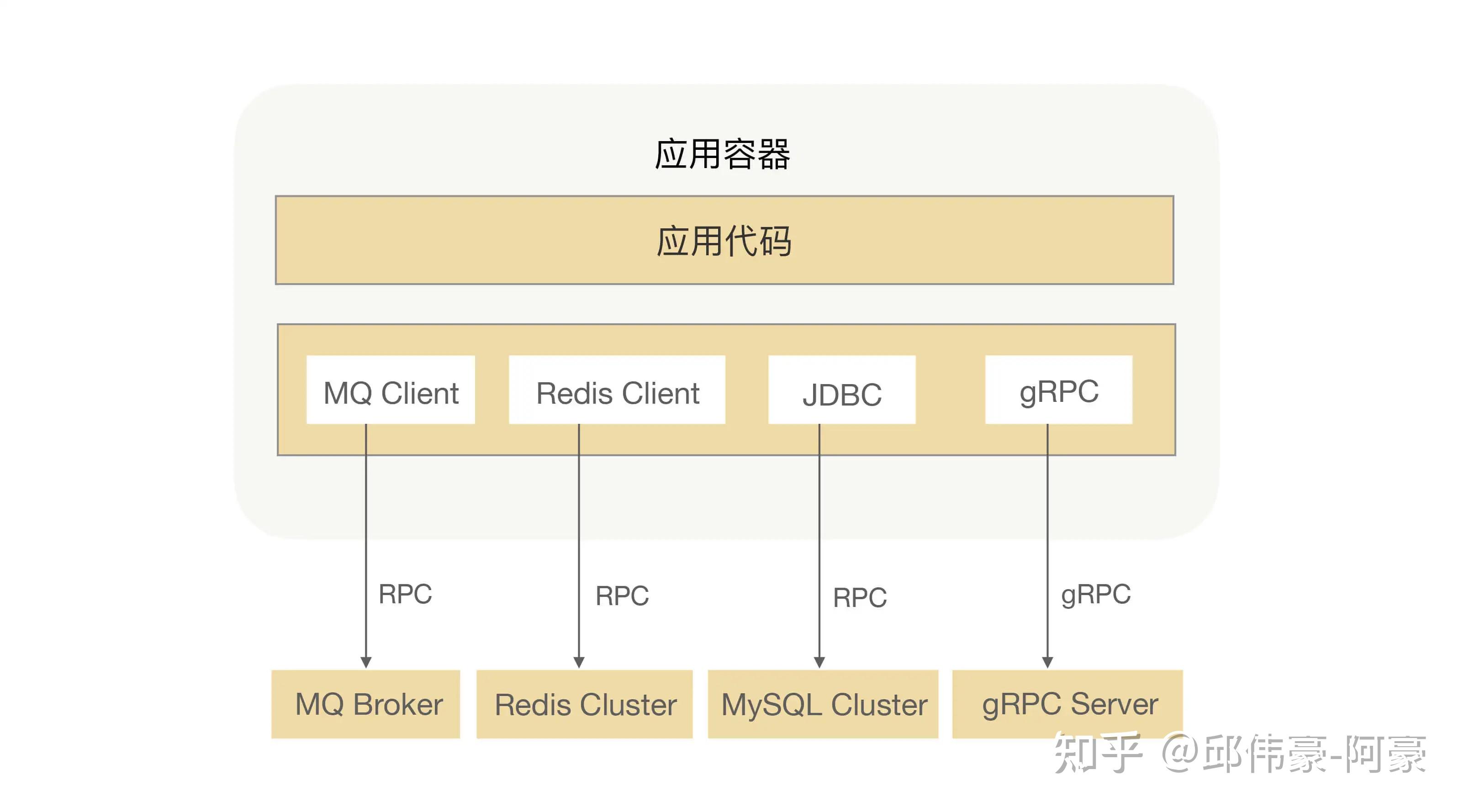 20.RPC 实战与核心原理 - 知乎