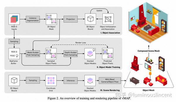 cvpr2023的视觉定位新思路 - 知乎
