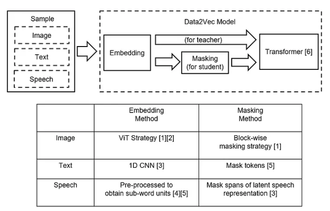 多模态学习（四）--自监督学习框架data2vec - 知乎