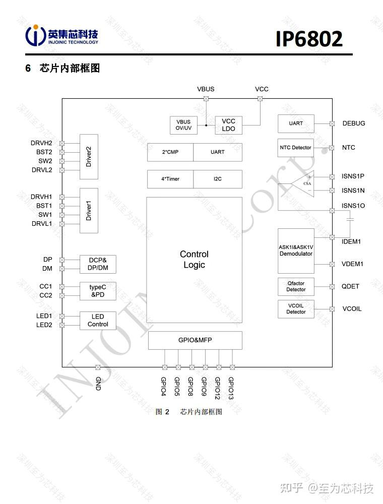 至为芯科技无线充电底座方案芯片，无线充电发射控制SOC IP6802 - 知乎