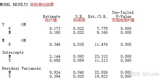 Mplus—简单中介模型 - 知乎