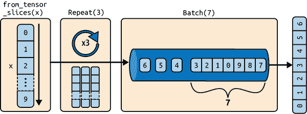 Sklearn、TensorFlow 与 Keras 机器学习实用指南第三版（五） - 知乎