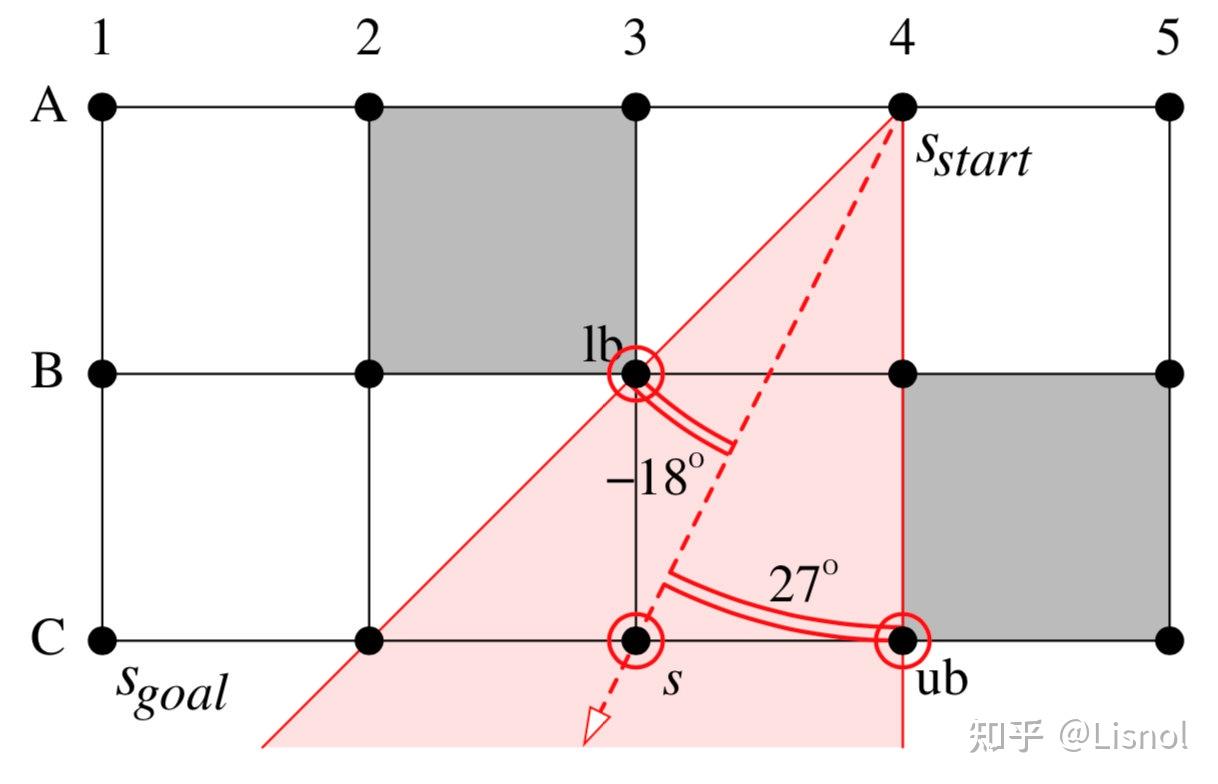 Theta* 算法 - 知乎