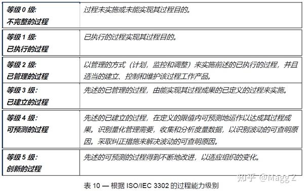 当你发现你的同事们连ASPICE是什么都不知道就开始讲敏捷... - 知乎