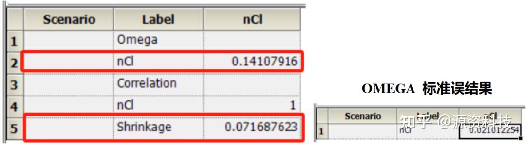 Phoenix NLME与NONMEM运行同一数据集的结果比较 - 知乎