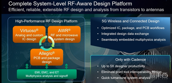 Cadence大会干货：3大利器提速芯片设计，Chiplet带来“新四化” - 知乎