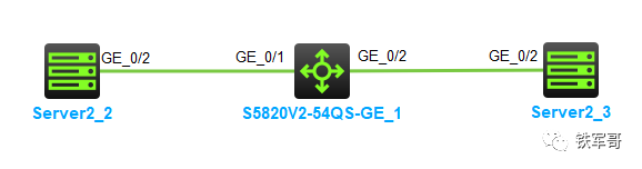 HCL中竟然新增了Openwrt服务器，你知道怎么用吗？ - 知乎